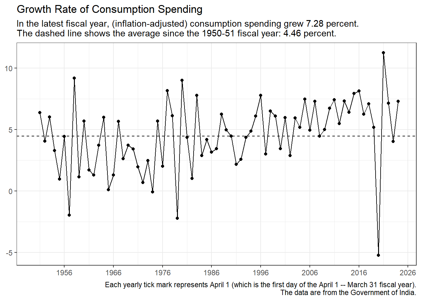 Udayan Roy: Blog - India’s Gross Domestic Product and Its Components ...